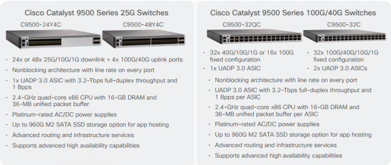 Features and Benefits of Cisco 25G, QSFP and QSFP28 Modules - Router ...