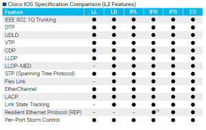 Cisco IOS on Cisco Catalyst Switches - Router Switch Blog
