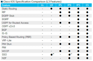 Cisco IOS on Cisco Catalyst Switches - Router Switch Blog
