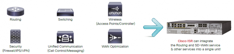 Selection of Cisco ISR - Router Switch Blog