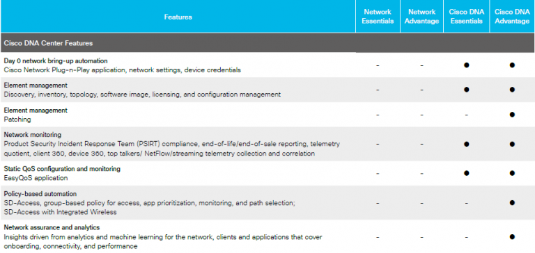Cisco Ios On Cisco Catalyst Switches Router Switch Blog