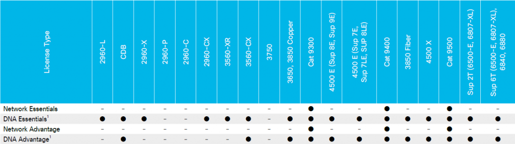 Cisco IOS on Cisco Catalyst Switches - Router Switch Blog