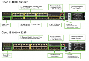 Cisco Industrial Ethernet 4010 Series Switches-Ordering Guide - Router ...