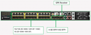 Cisco Industrial Ethernet 5000 Series Switches-Ordering Guide - Router ...