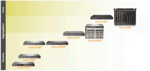 Aruba Campus and Branch Switching Solution - Router Switch Blog