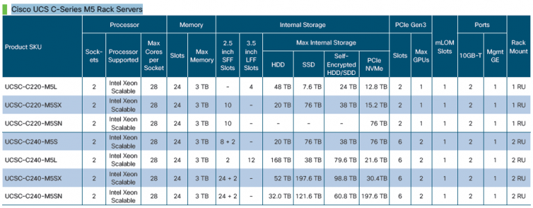 Cisco UCS C-Series Rack Servers-Superior Multilayered Protection ...