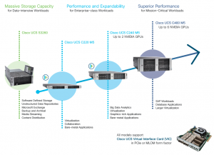 Cisco UCS C-Series Rack Servers-Superior Multilayered Protection ...