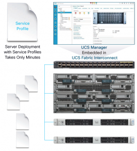 Why UCS? - Router Switch Blog
