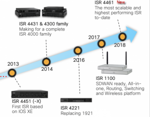 The New Cisco ISR 4461-FAQ - Router Switch Blog