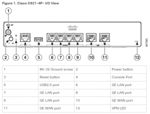Cisco 900 Series ISRs-Chassis Views, Power Supply and Specs - Router ...