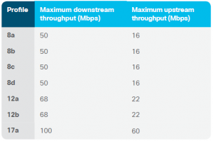 The New Cisco’s SOHO Routers-ISR 900 - Router Switch Blog