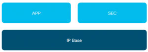 Cisco ISR 900 Series-Highlights, Platform Specs, Licenses, Transition ...