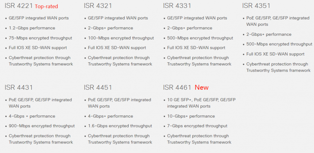 Cisco 4000 Series Integrated Services Routers Configuration Guide ...