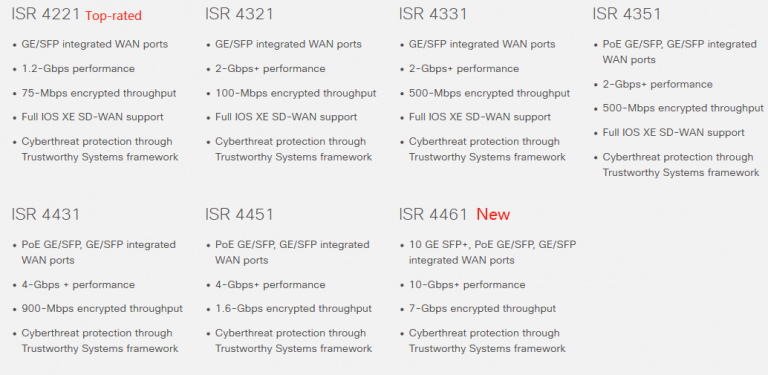 Cisco 4000 Series Integrated Services Routers Configuration Guide ...
