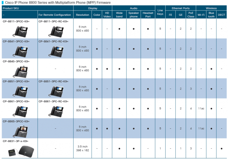 Cisco IP Phone 7800/8800 Series with MPP Firmware - Router Switch Blog