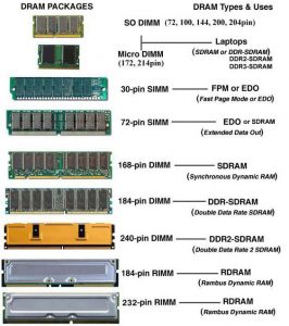 Memory Card: What’s the difference between ROM and RAM? - Router Switch ...