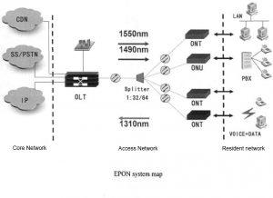 OLT Device Introduction: Huawei SmartAX EA5800 Series - Router Switch Blog