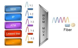 What is the Transmission Network? 7 Concepts You need to know! - Router ...