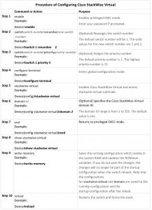 What is the Cisco Stackwise Virtual Technology? 6 FAQ You Need to Know ...
