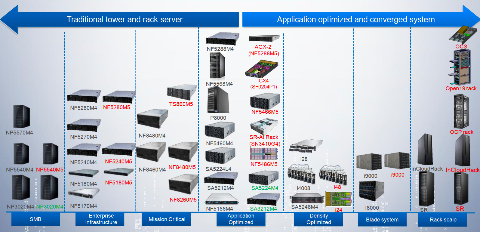 Inspur, the 3rd Server Provider in the World - Router Switch Blog