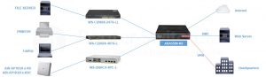 An SMB Network Solution with Cisco Firewalls - Router Switch Blog