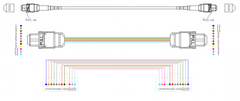 Optical Cables Ordering: High-density MPO/MTP Cabling System - Router ...
