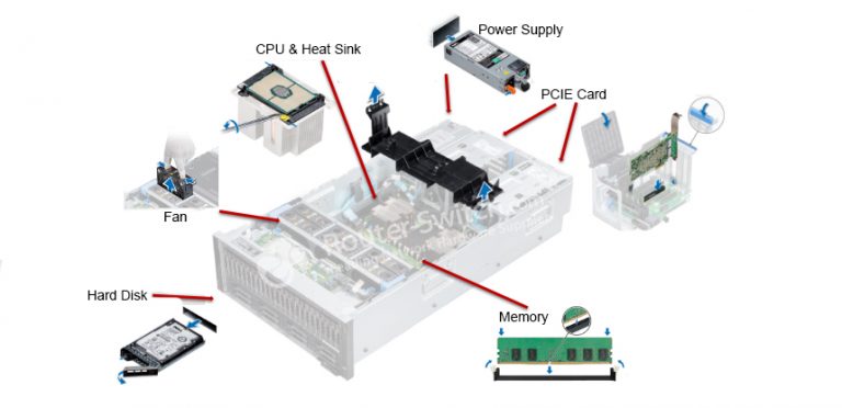4 Key Components of a Server: CPU, Memory, Hard Disk & RAID Card ...