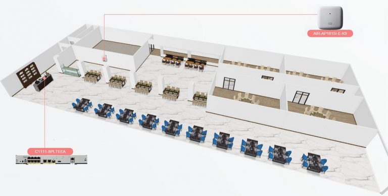 9 Popular Cisco Enterprise Networking Solutions - Router Switch Blog