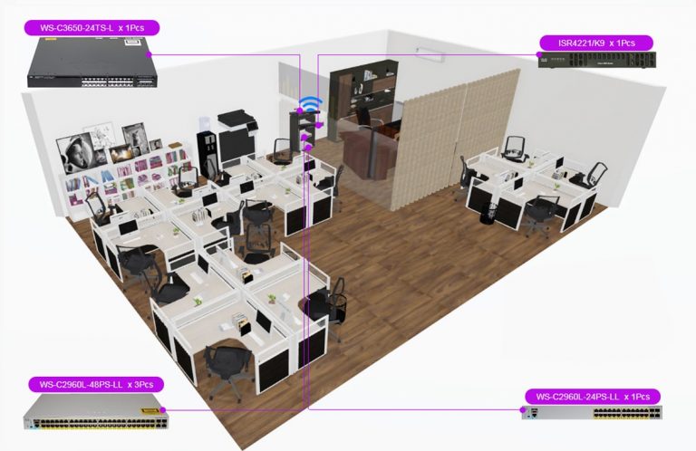 9 Popular Cisco Enterprise Networking Solutions - Router Switch Blog