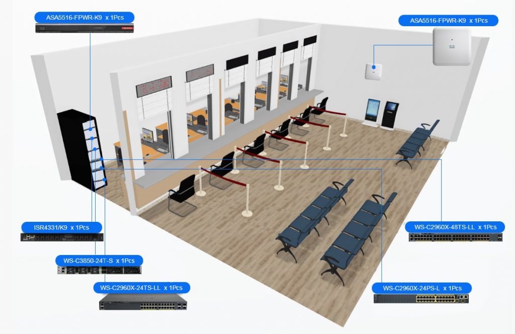 9 Popular Cisco Enterprise Networking Solutions Router Switch Blog