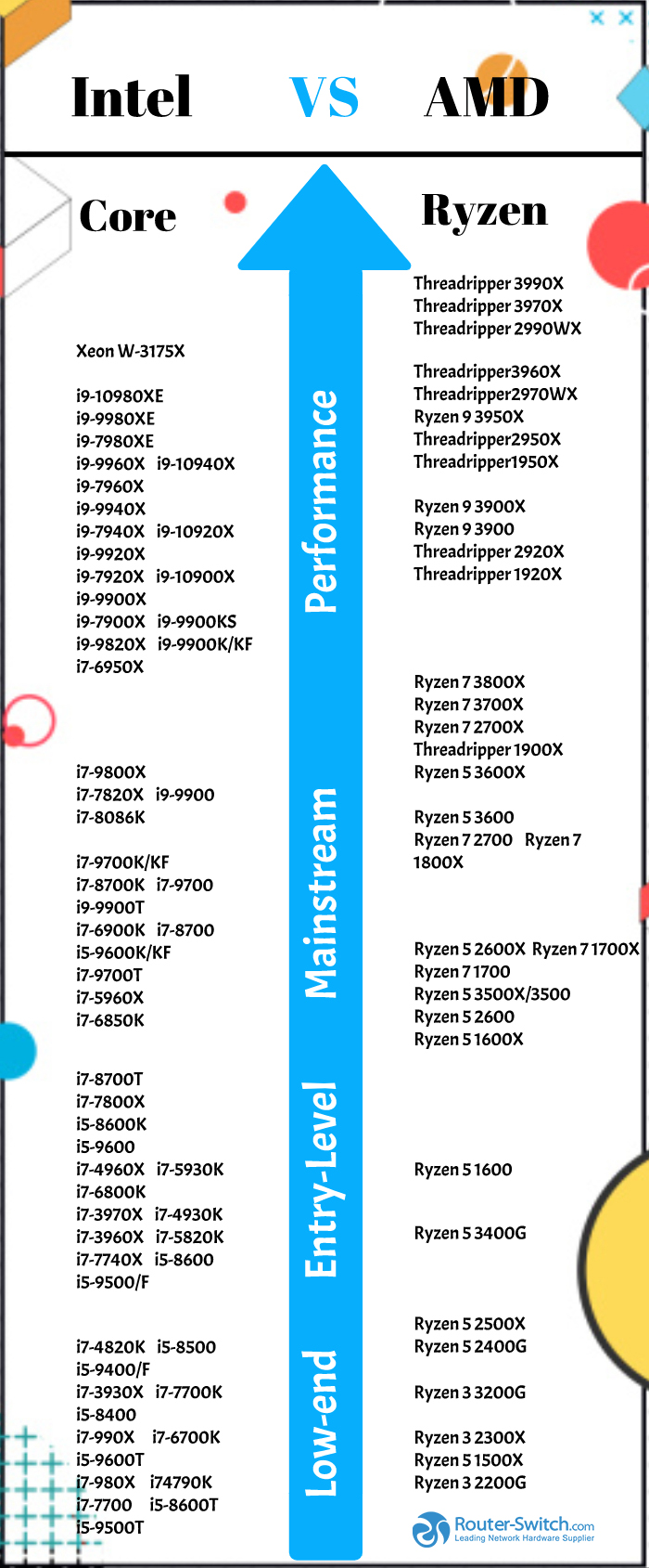 Intel Vs AMD Which Is Better Processor Learn Intel Vs AMD Comparison Intel Vs AMD Which Is Better Processor Learn Intel Vs AMD Comparison