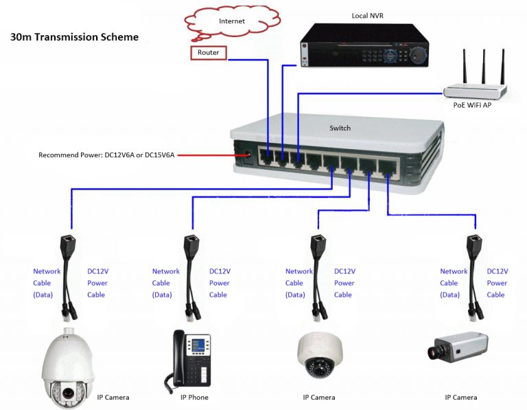 6 Solutions of Video Surveillance Transmission - Router Switch Blog