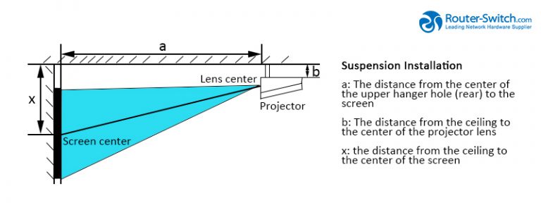 Buyer Guide: How to Calculate the Installation Distance and Size of the ...
