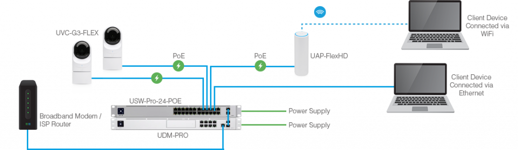 What is Ubiquiti Networks UniFi? - Router Switch Blog
