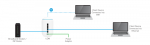 What is Ubiquiti Networks UniFi? - Router Switch Blog