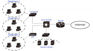 The Development of Network Hardware - Router Switch Blog