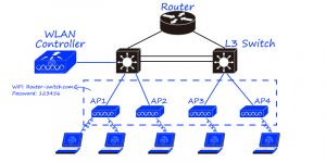 The Development of Network Hardware - Router Switch Blog