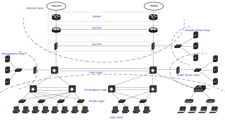 The Development of Network Hardware - Router Switch Blog
