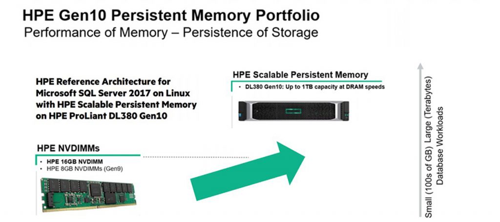 Why Choose HPE ProLiant DL Gen10 Servers? - Router Switch Blog