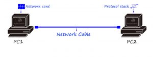 The Development of Network Hardware – Router Switch Blog