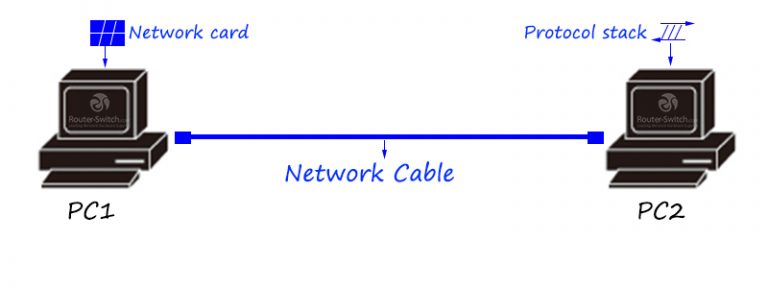 The Development of Network Hardware - Router Switch Blog
