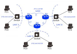 The Development of Network Hardware - Router Switch Blog