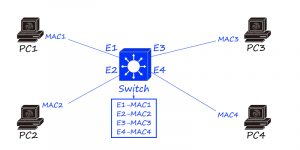 The Development of Network Hardware - Router Switch Blog