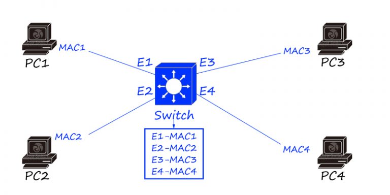 The Development of Network Hardware - Router Switch Blog
