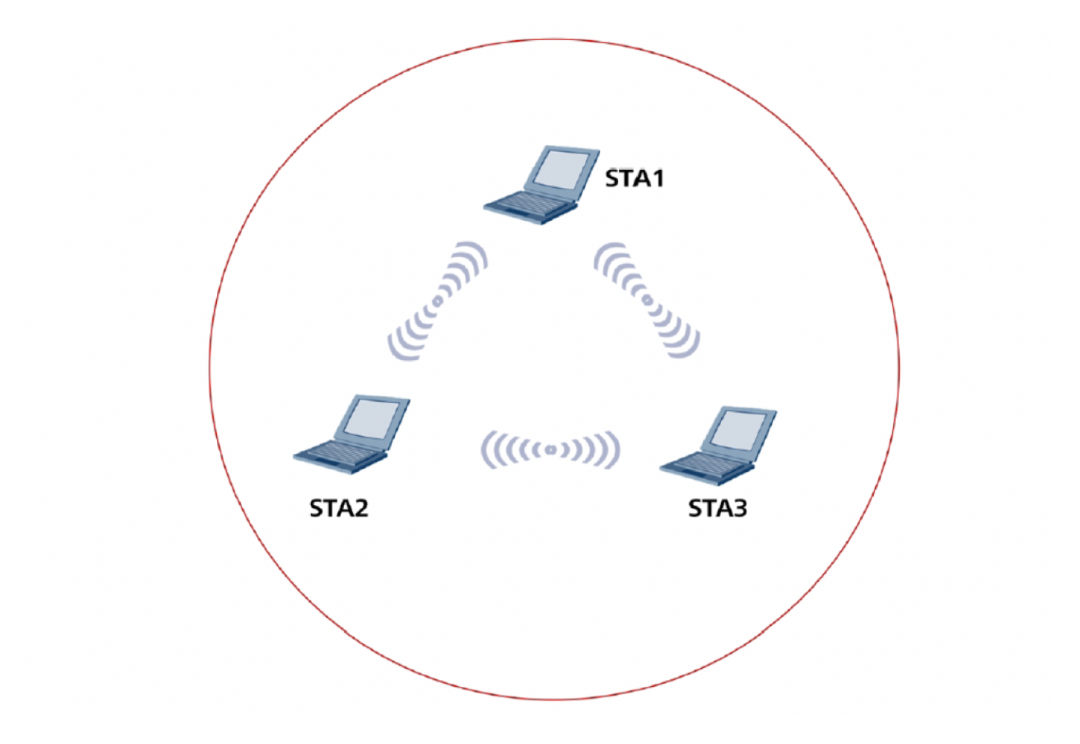 6 Different Types of Wireless Networking - Router Switch Blog