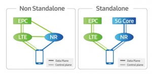 What is the Difference Between NSA and SA? Which is Better? - Router ...