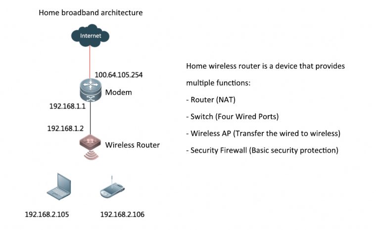 6 Different Types of Wireless Networking - Router Switch Blog