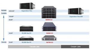 Expert Recommended: HPE 4 Sockets Servers ProLiant DL580 and DL560 ...