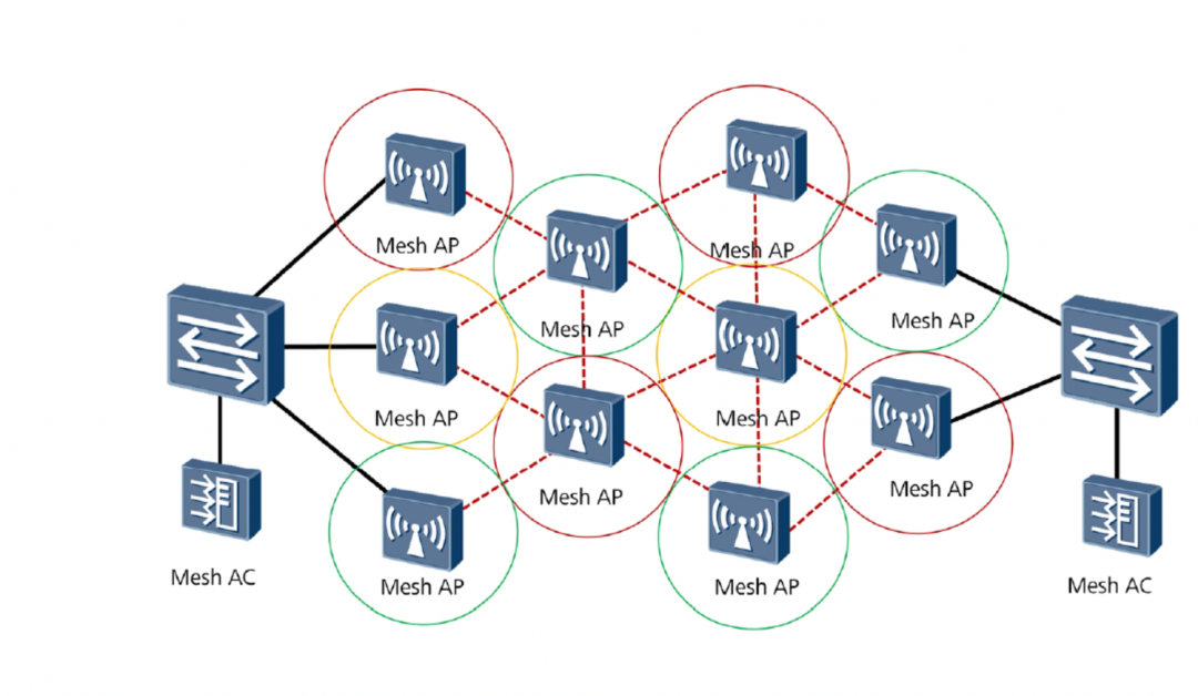 6 Different Types Of Wireless Networking Router Switch Blog