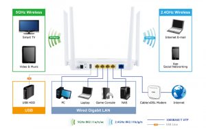 Difference between Router and Switch - Router Switch Blog